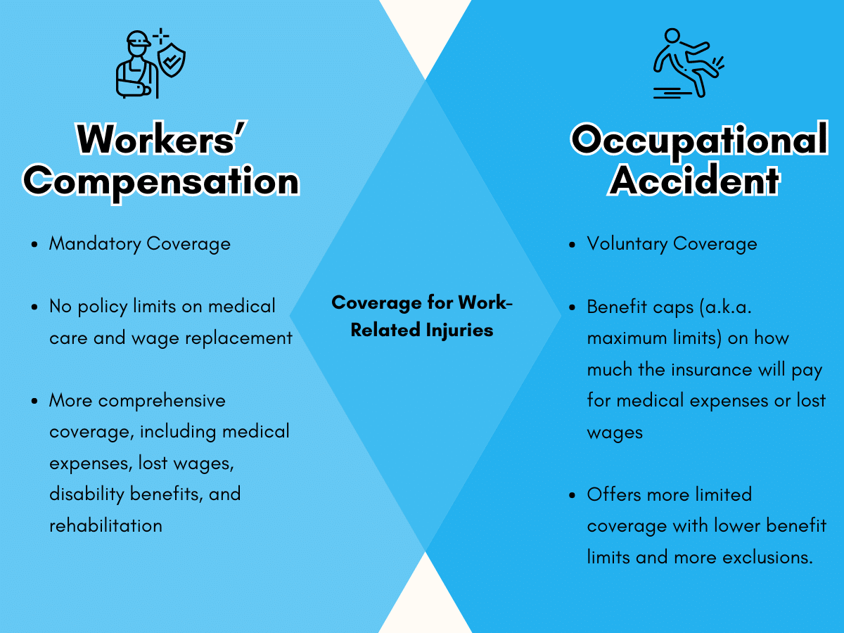 Workers' Comp vs. Occupational Accident Insurance - EZ.Insure
