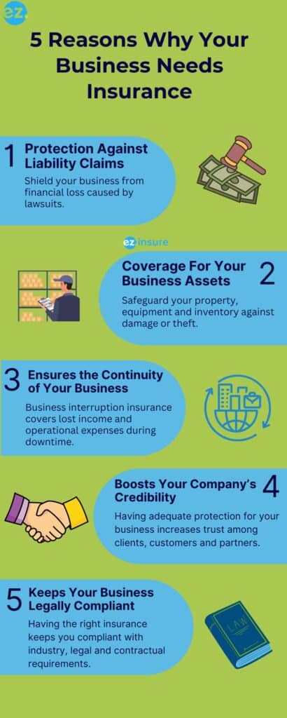 5 Essential Reasons Why Your Business Needs Insurance - EZ.Insure