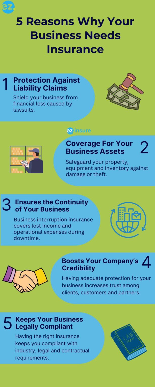 5 Essential Reasons Why Your Business Needs Insurance - EZ.Insure