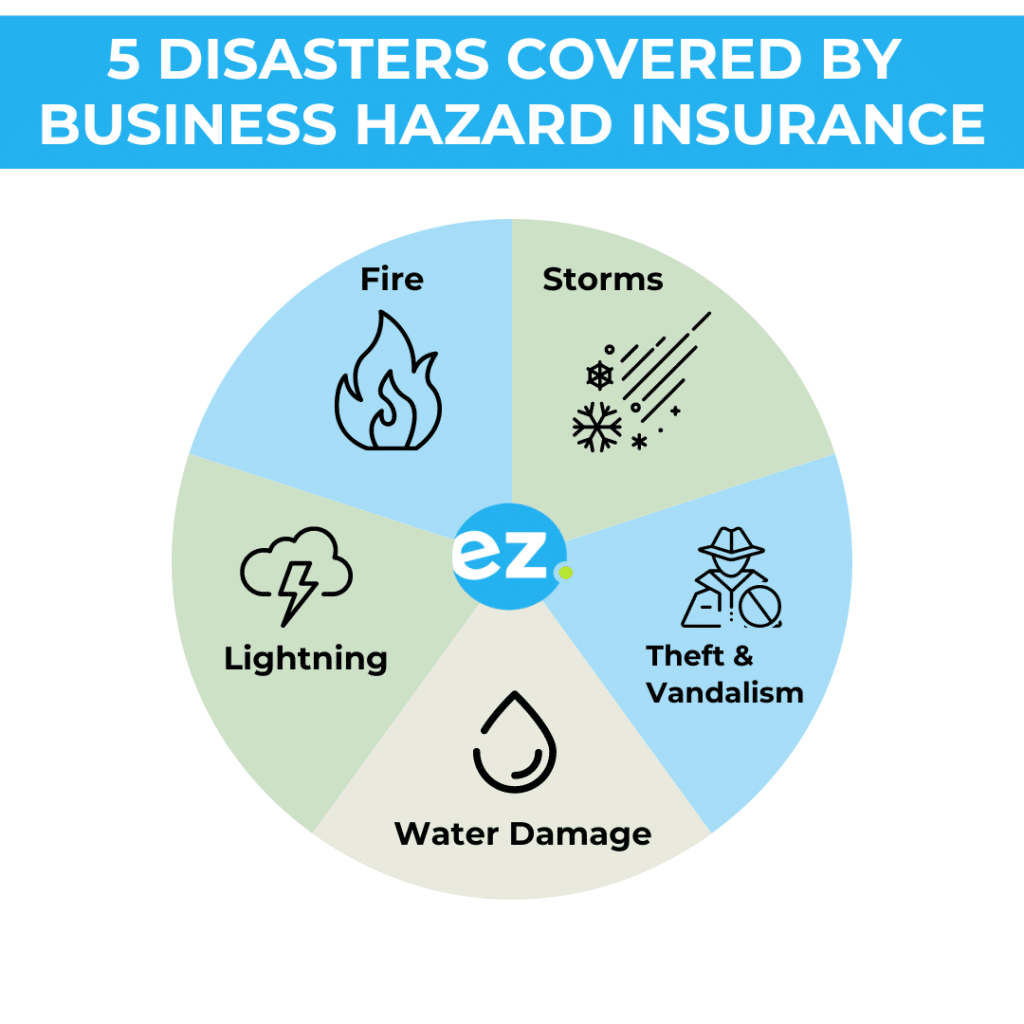 5 Disasters Covered by Business Hazard Insurance - EZ.Insure