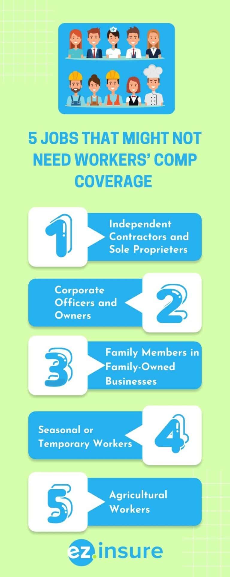 Workers’ Comp Exemption Explained - EZ.Insure
